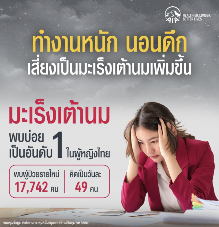 Working Woman รู้ยัง? ทำงานดึก คึกไม่นอน เสี่ยงมะเร็งเต้านม - AIA Natetip